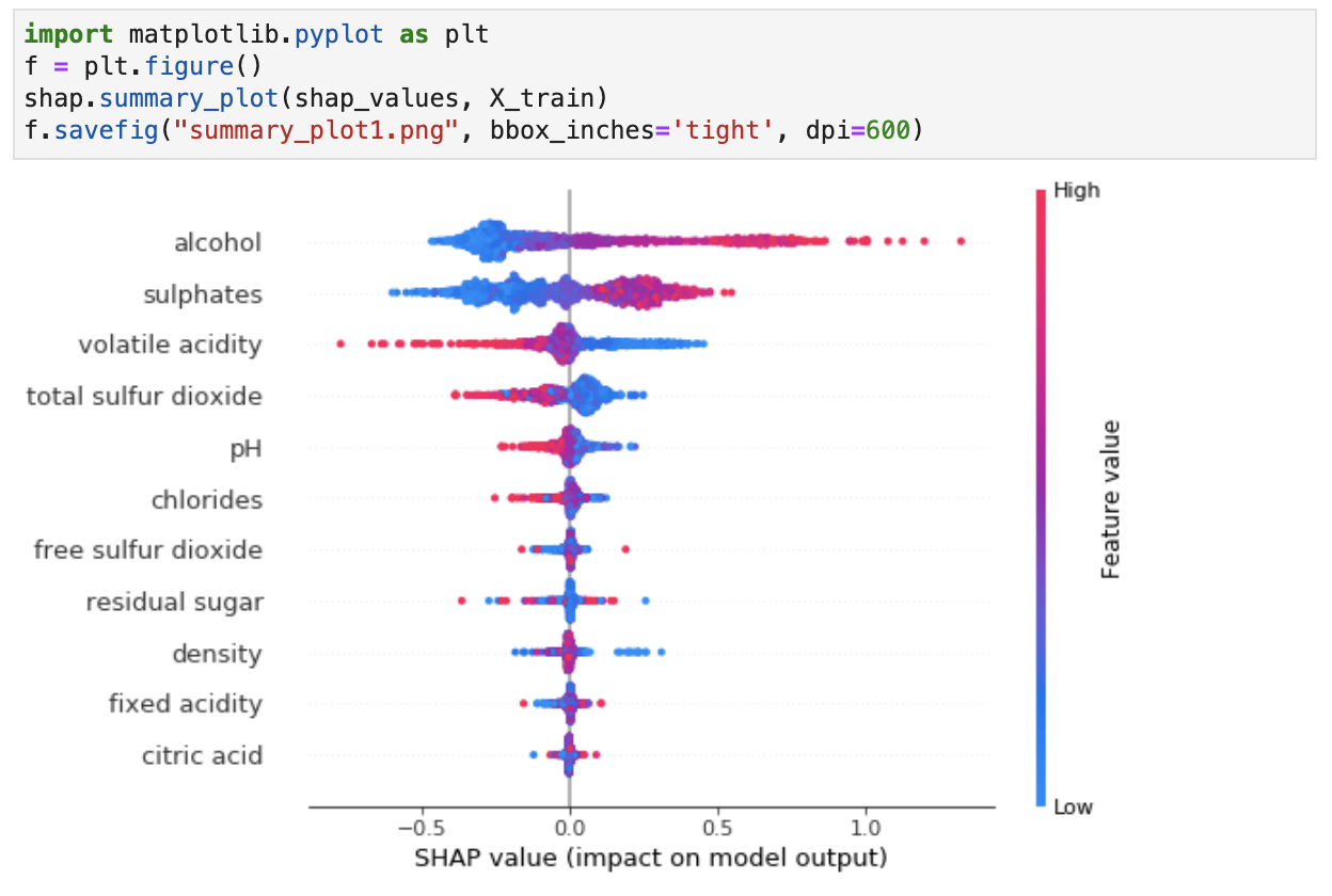 A Peek Into The Black Box Debugging Deep Neural Networks For Better