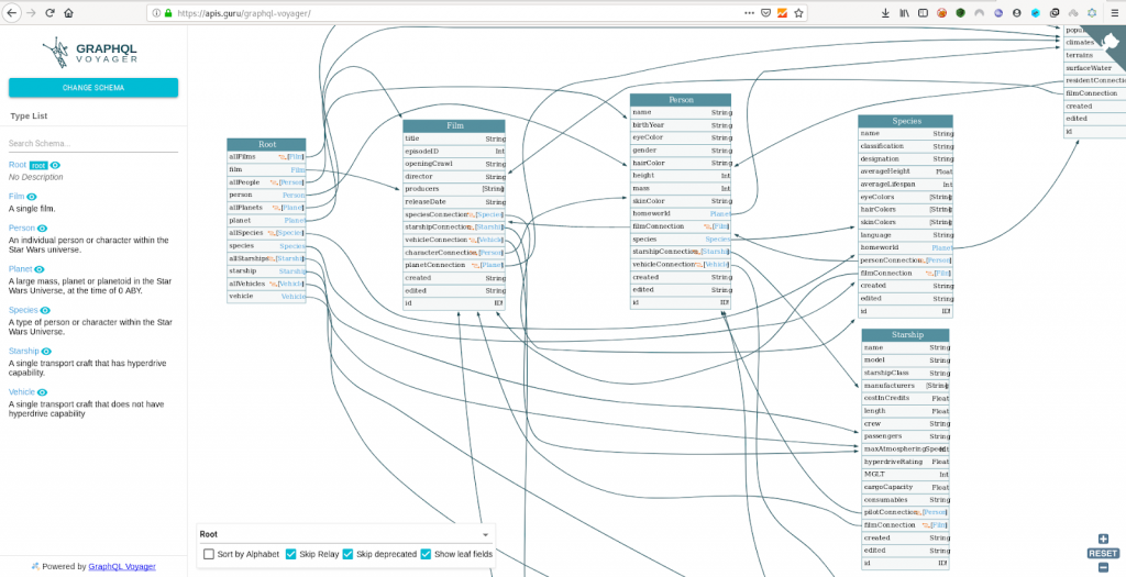 GraphQL 101: Here’s everything you need to know about GraphQL (Part 2 ...