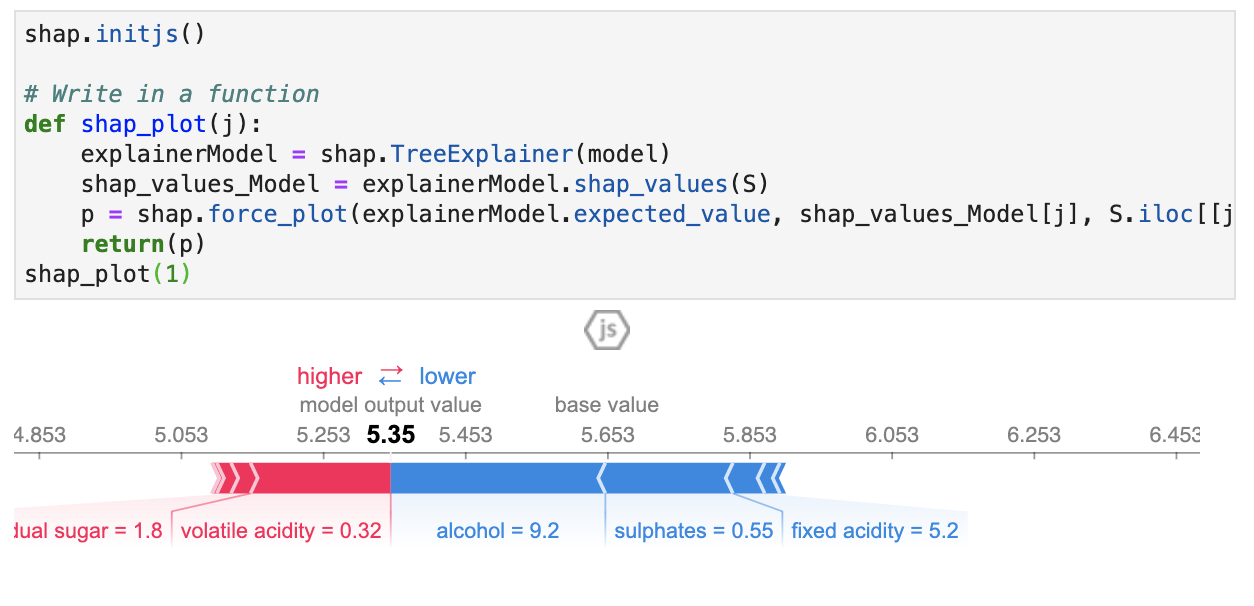 A Peek Into The Black Box Debugging Deep Neural Networks For Better