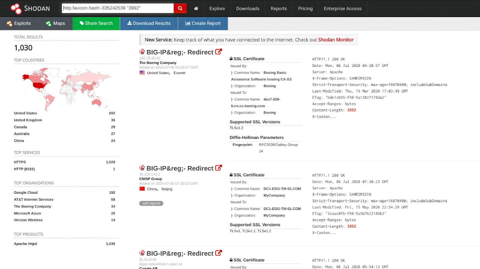Quickstart Shodan: What is it and how does it work | CloudSEK