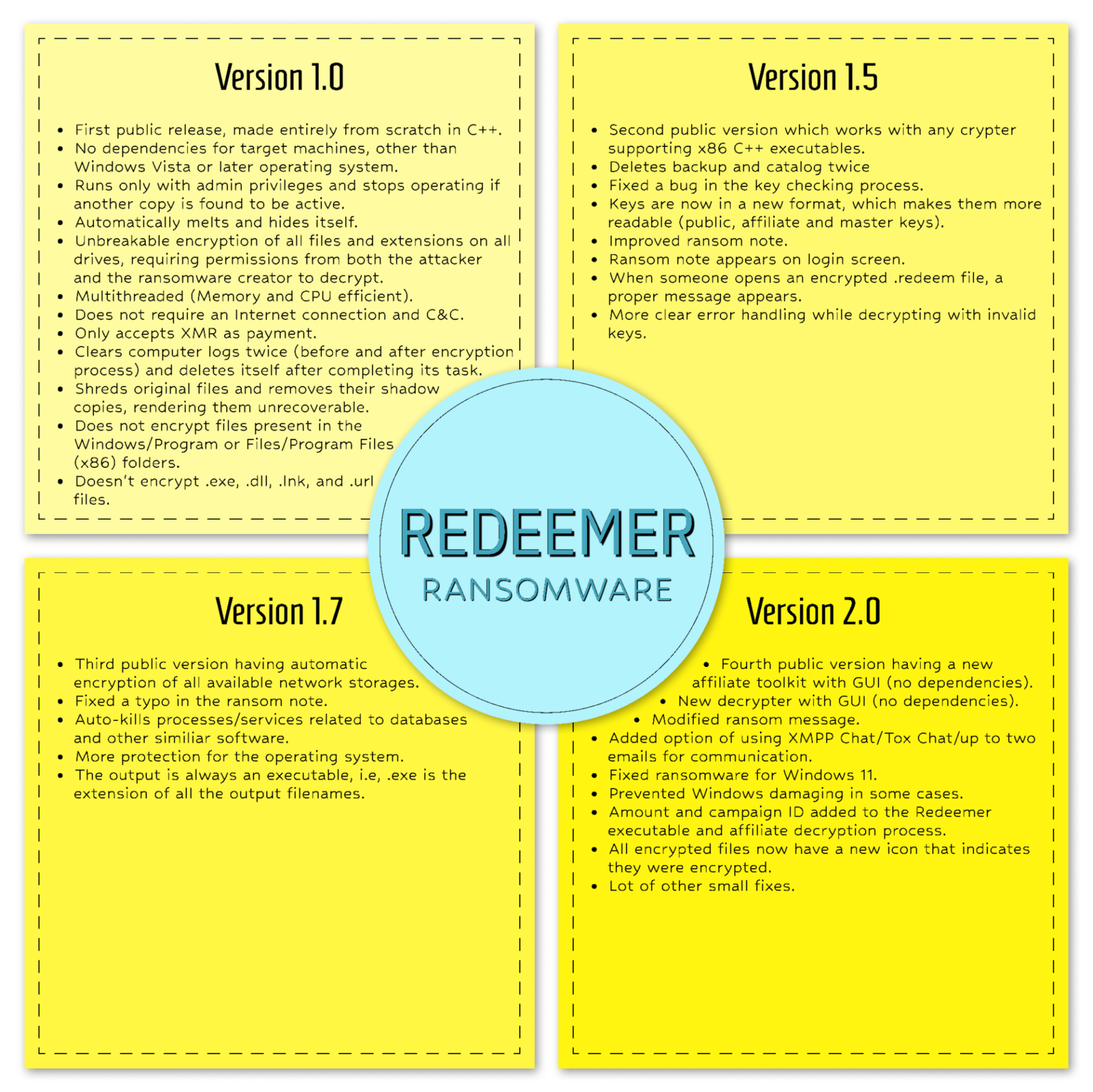 What Is Redeemer Ransomware and How Does It Spread: A Technical ...