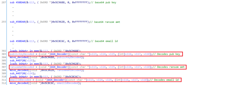 What Is Redeemer Ransomware and How Does It Spread: A Technical ...