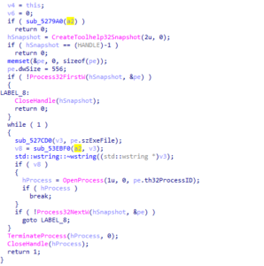 Technical Analysis of MedusaLocker Ransomware | CloudSEK