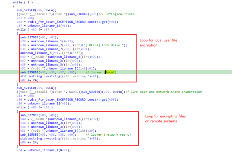 Technical Analysis of MedusaLocker Ransomware | CloudSEK