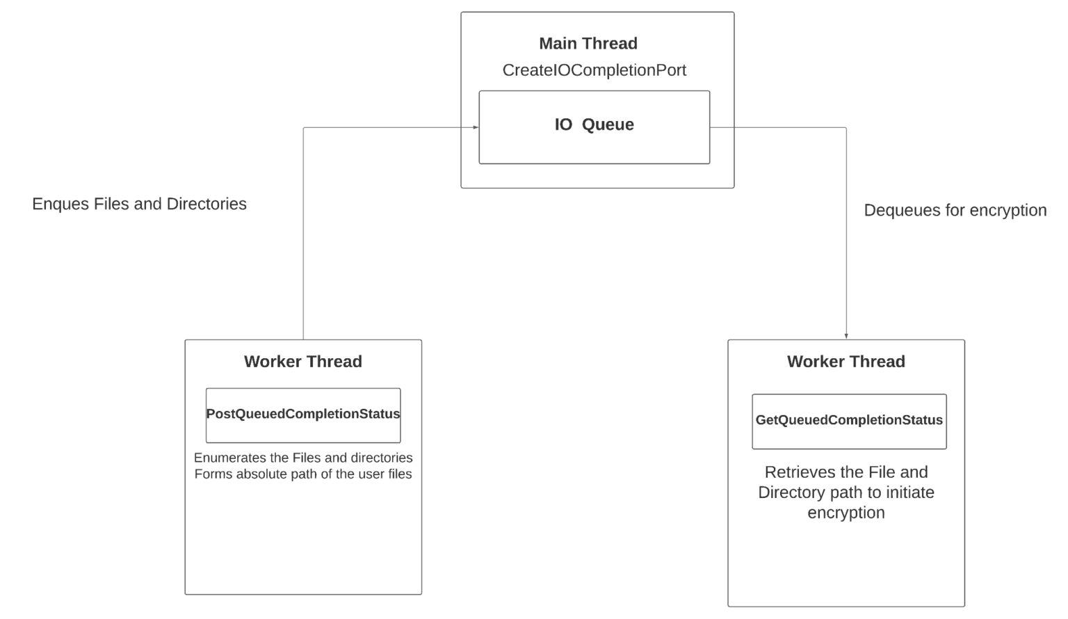 Technical Analysis of BlueSky Ransomware | CloudSEK